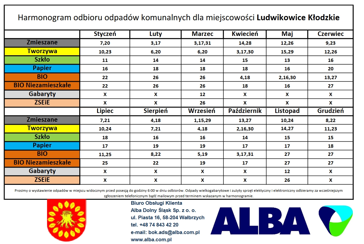 Harmonogram odbioru odpadów 2025 r. - ŚMIECI-SEGREGACJA-ODBIÓR - Gmina Nowa Ruda - Oficjalny ...